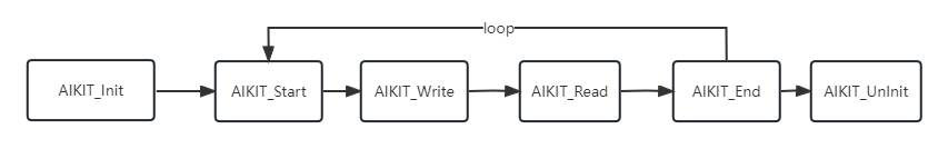 AIkit 离线语音听写 Windows SDK 文档 | 讯飞开放平台文档中心