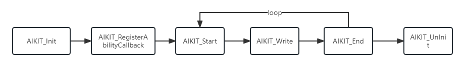 AIkit通用XTTS合成 Windows SDK 文档 | 讯飞开放平台文档中心